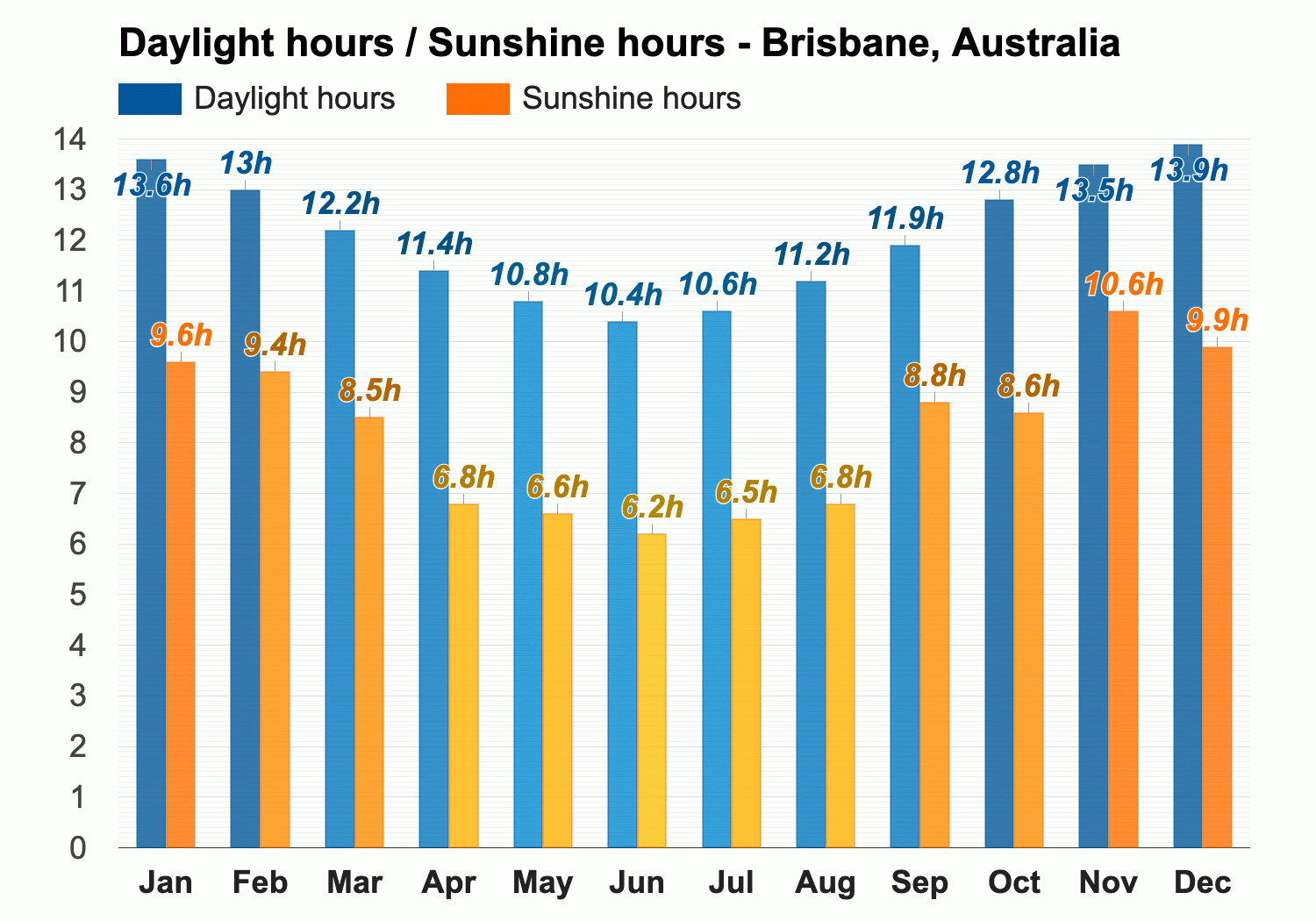 Breaking News Today - Brisbane July Weather - Together Brisbane